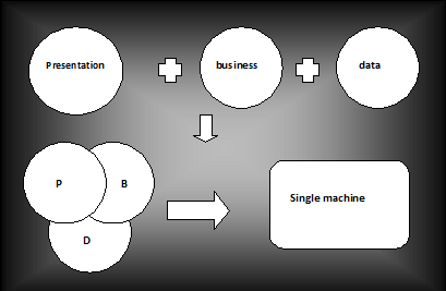 Introduction of MVC | PHP tutorial by Wideskills